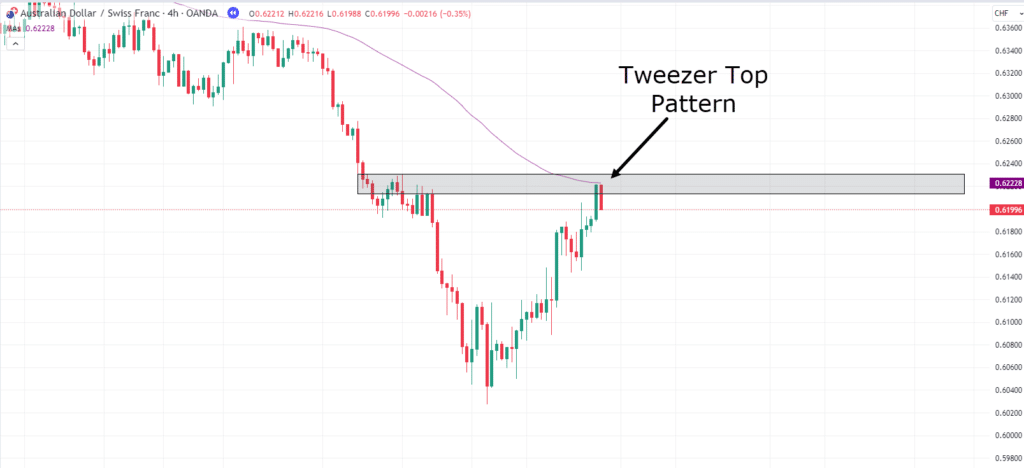 The Ultimate Guide To Tweezer Tops