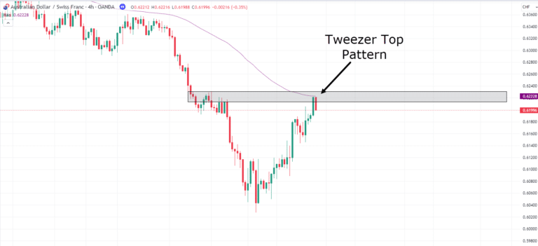The Ultimate Guide To Tweezer Tops
