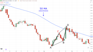 The Essential Guide to Mastering the ABCD Pattern in Trading