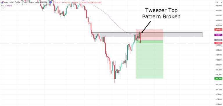 The Ultimate Guide To Tweezer Tops