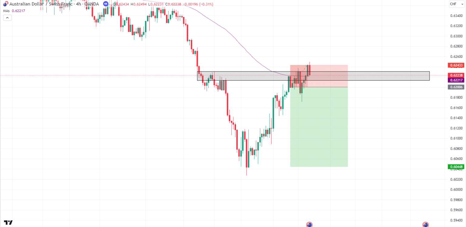 The Ultimate Guide To Tweezer Tops