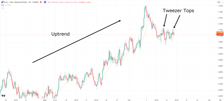 The Ultimate Guide To Tweezer Tops