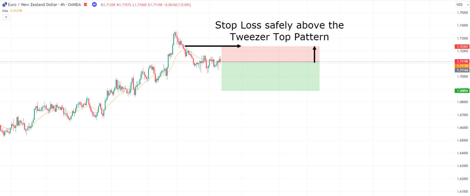 The Ultimate Guide To Tweezer Tops