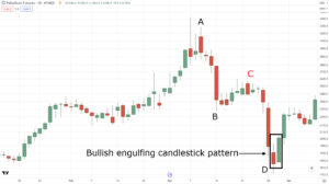 The Essential Guide to Mastering the ABCD Pattern in Trading