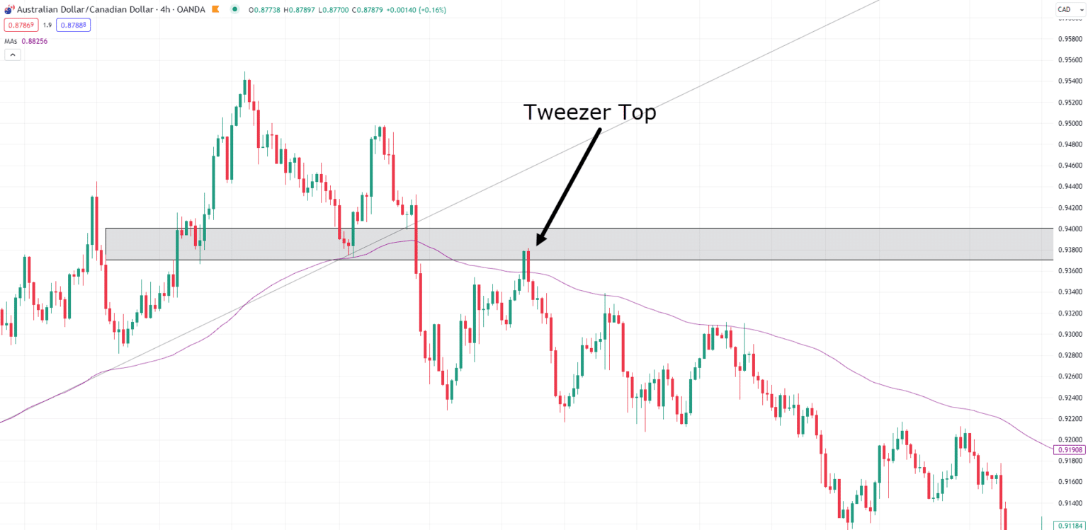 The Ultimate Guide To Tweezer Tops