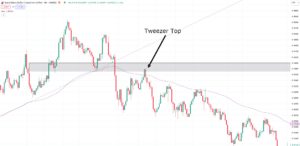 The Ultimate Guide To Tweezer Tops