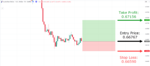 The Complete Guide To Bracket Orders | TradingwithRayner