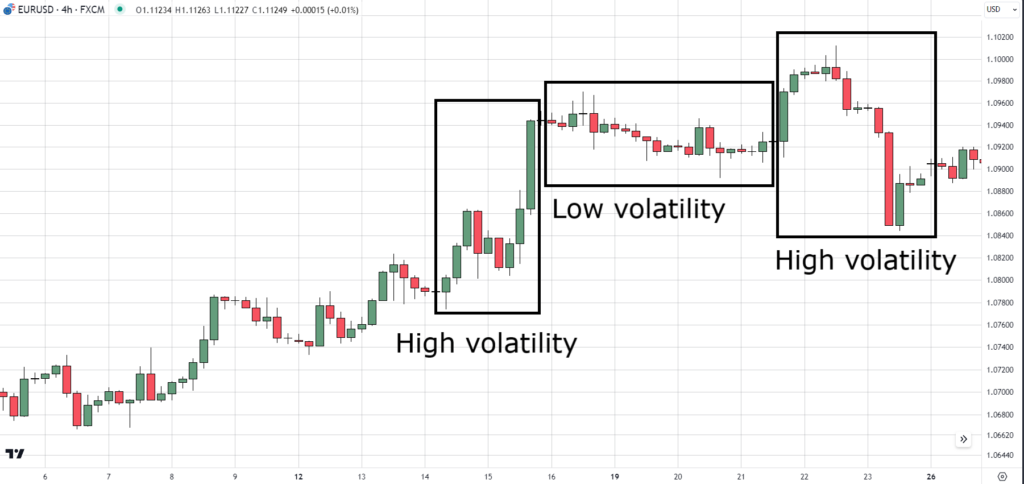 The Definitive Guide To Spinning Top Candlestick Pattern