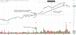 Parabolic Stock Trading Strategy (The Essential Guide)