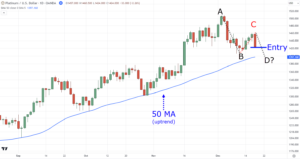 The Essential Guide to Mastering the ABCD Pattern in Trading