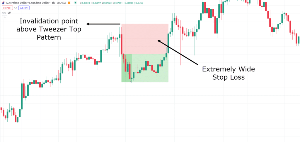 The Ultimate Guide To Tweezer Tops