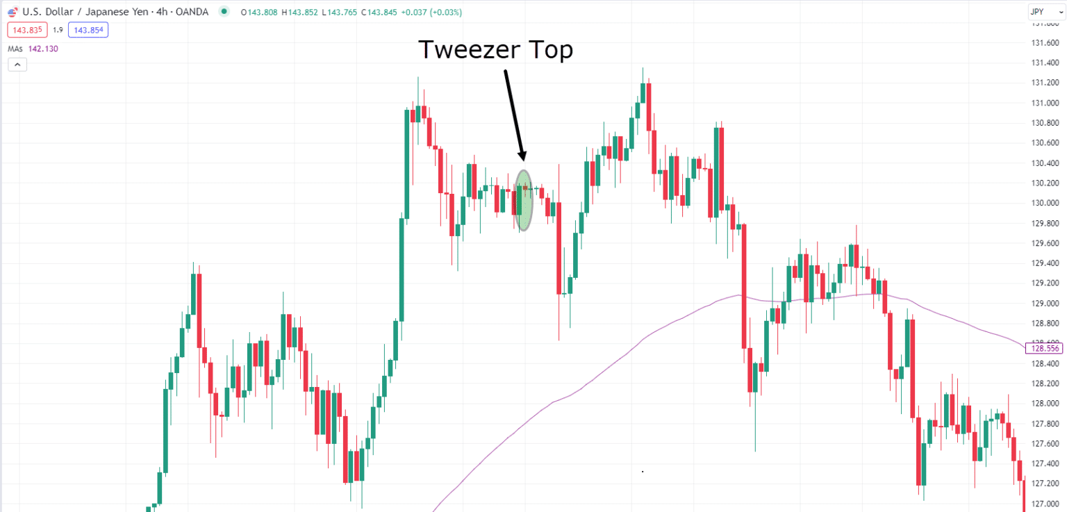 The Ultimate Guide To Tweezer Tops