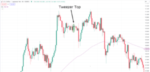 The Ultimate Guide To Tweezer Tops