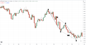 The Essential Guide to Mastering the ABCD Pattern in Trading