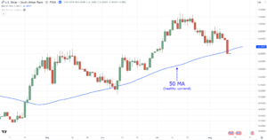 The Essential Guide to Mastering the ABCD Pattern in Trading