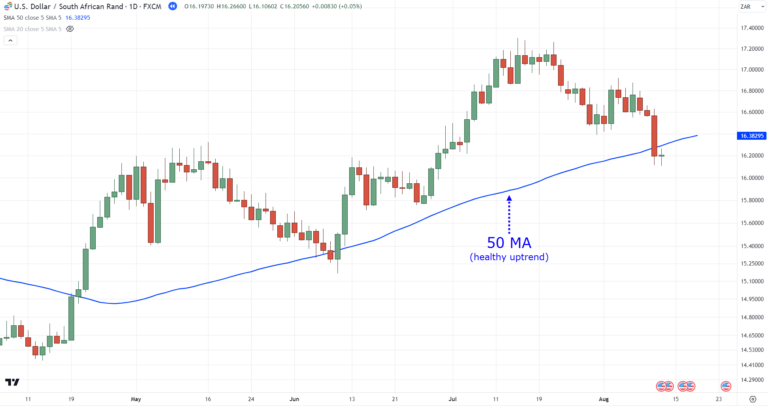 The Essential Guide to Mastering the ABCD Pattern in Trading
