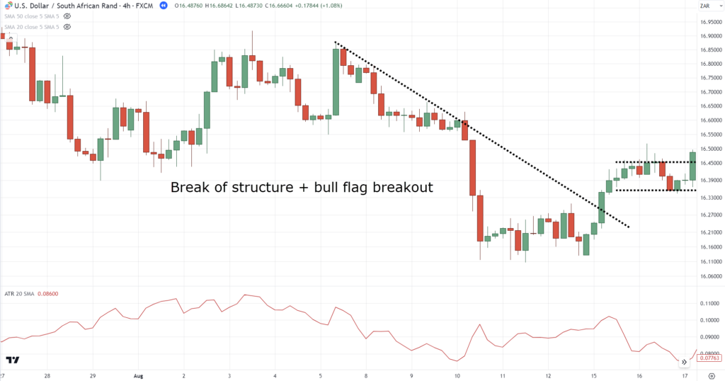 The Essential Guide to Mastering the ABCD Pattern in Trading
