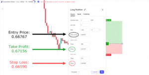 The Complete Guide To Bracket Orders | TradingwithRayner