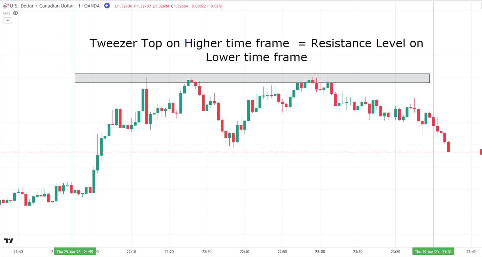 The Ultimate Guide To Tweezer Tops