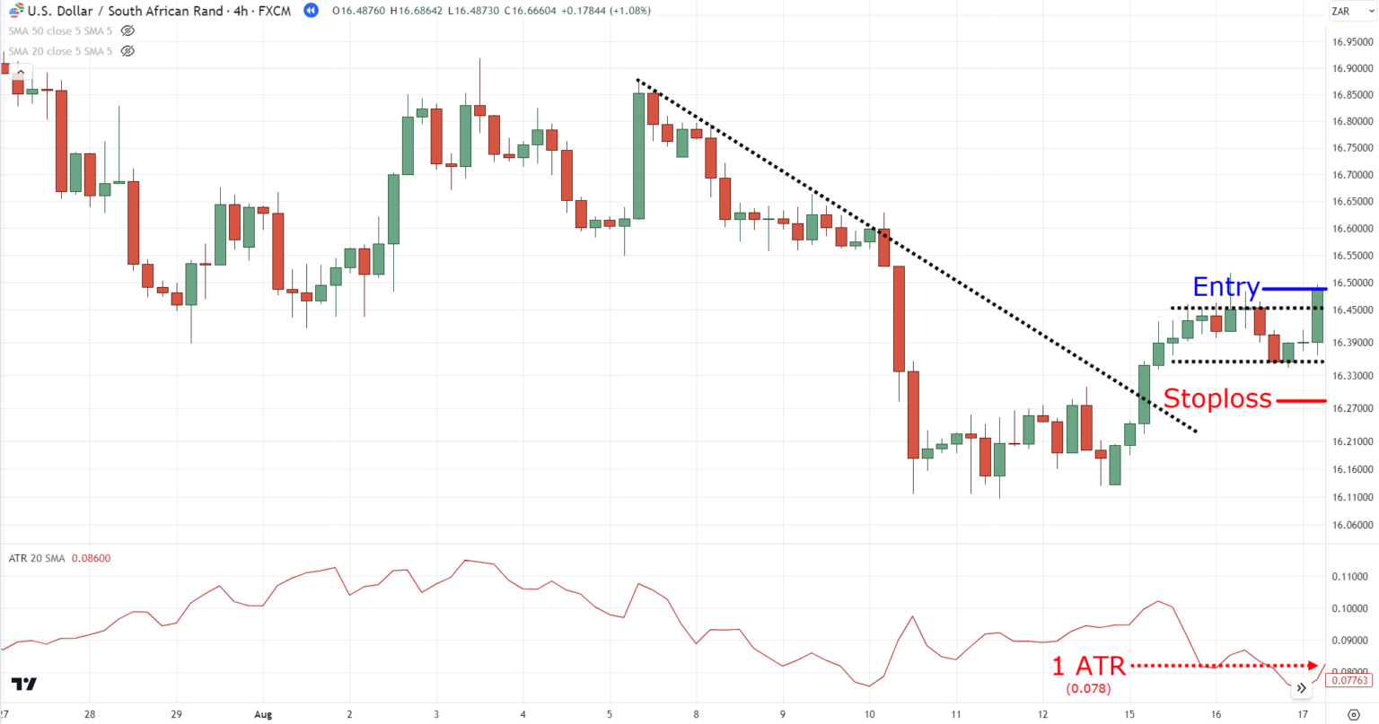 The Essential Guide to Mastering the ABCD Pattern in Trading