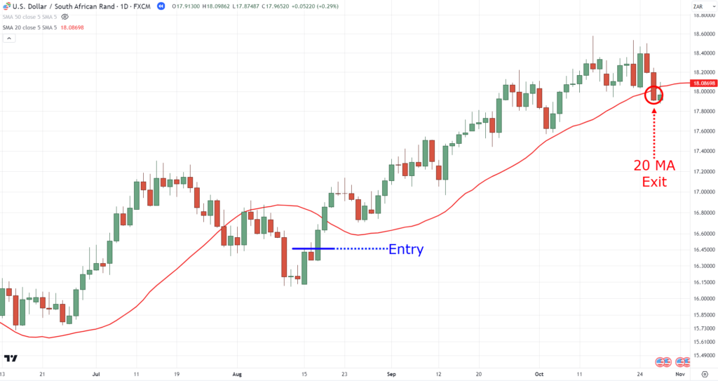 The Essential Guide to Mastering the ABCD Pattern in Trading