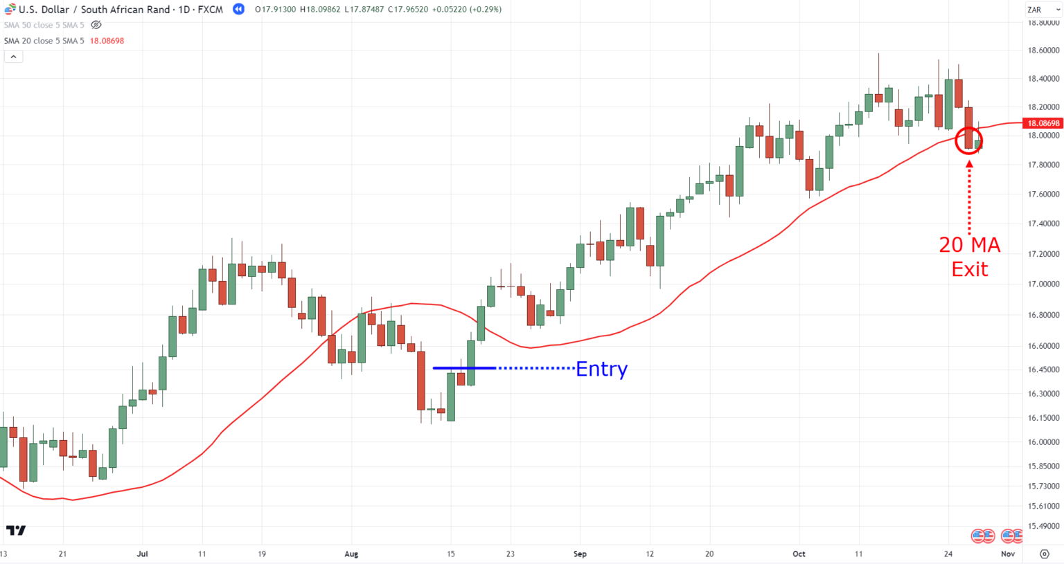 The Essential Guide to Mastering the ABCD Pattern in Trading