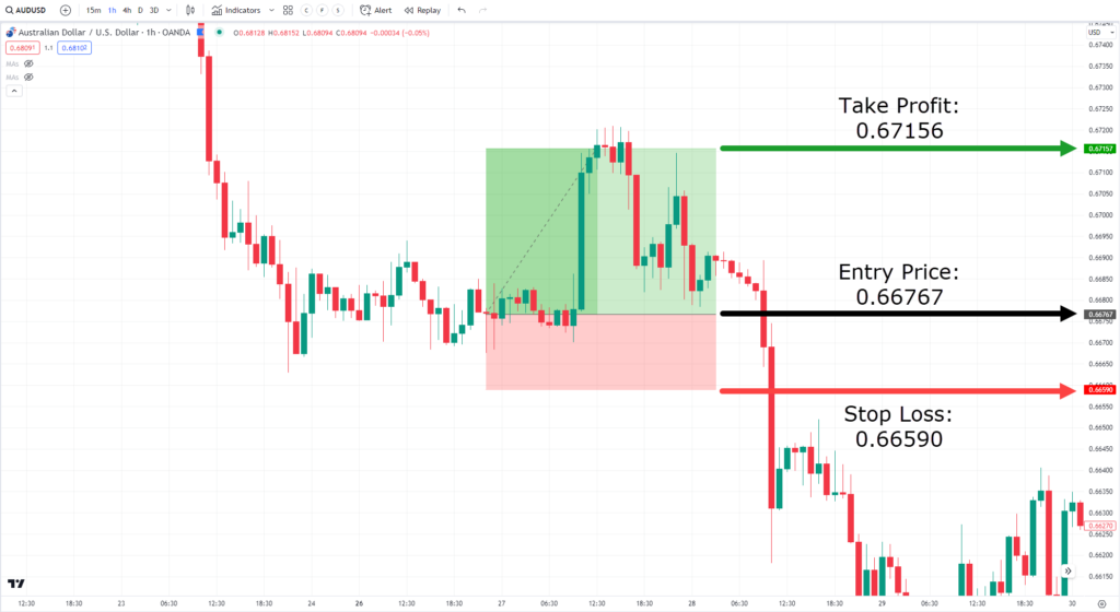 The Complete Guide To Bracket Orders | TradingwithRayner