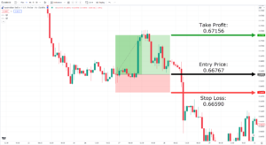The Complete Guide To Bracket Orders | TradingwithRayner