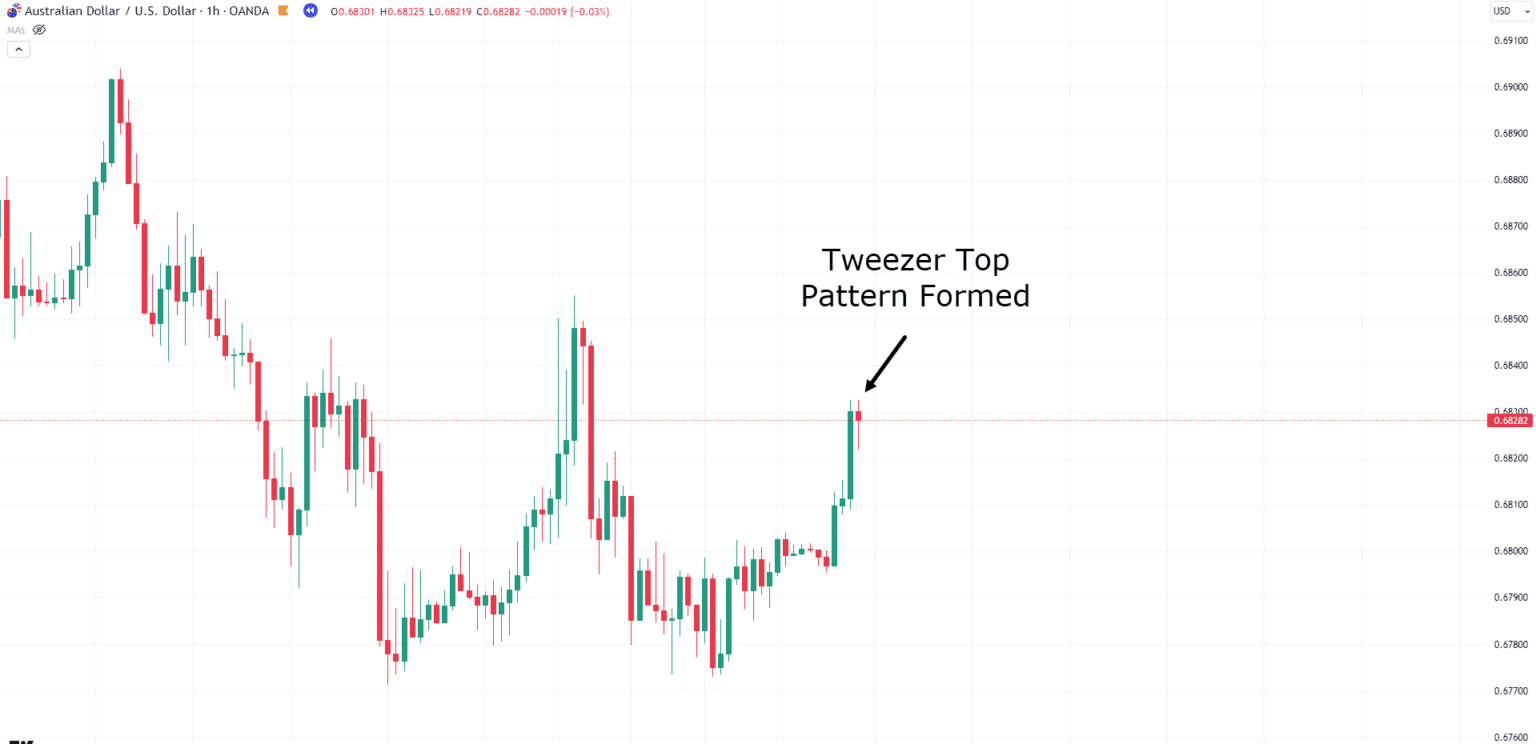 The Ultimate Guide To Tweezer Tops