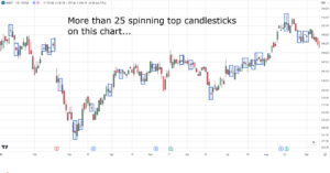 The Definitive Guide To Spinning Top Candlestick Pattern