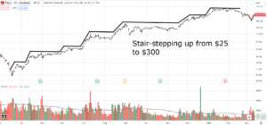 Parabolic Stock Trading Strategy (The Essential Guide)