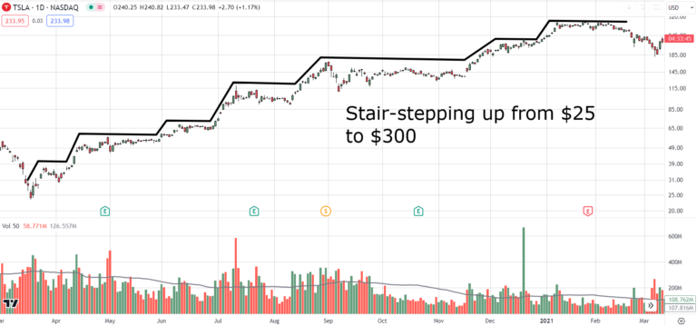 Parabolic Stock Trading Strategy (The Essential Guide)