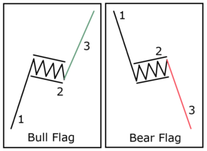 The Definitive Guide To Spinning Top Candlestick Pattern