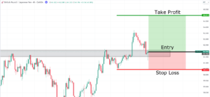 The Complete Guide To Bracket Orders | TradingwithRayner