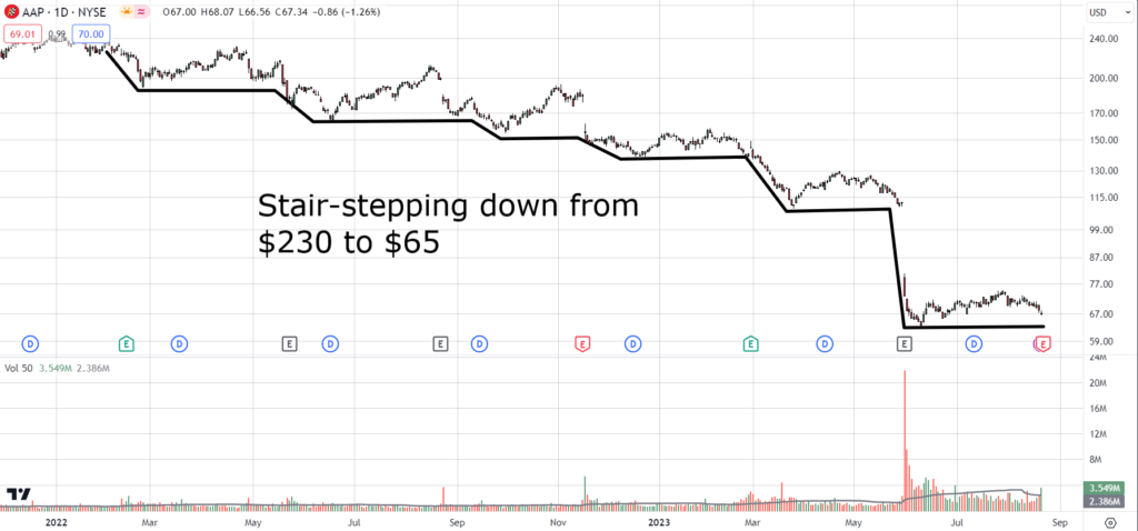 Parabolic Stock Trading Strategy (The Essential Guide)