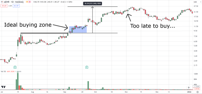 Parabolic Stock Trading Strategy (The Essential Guide)