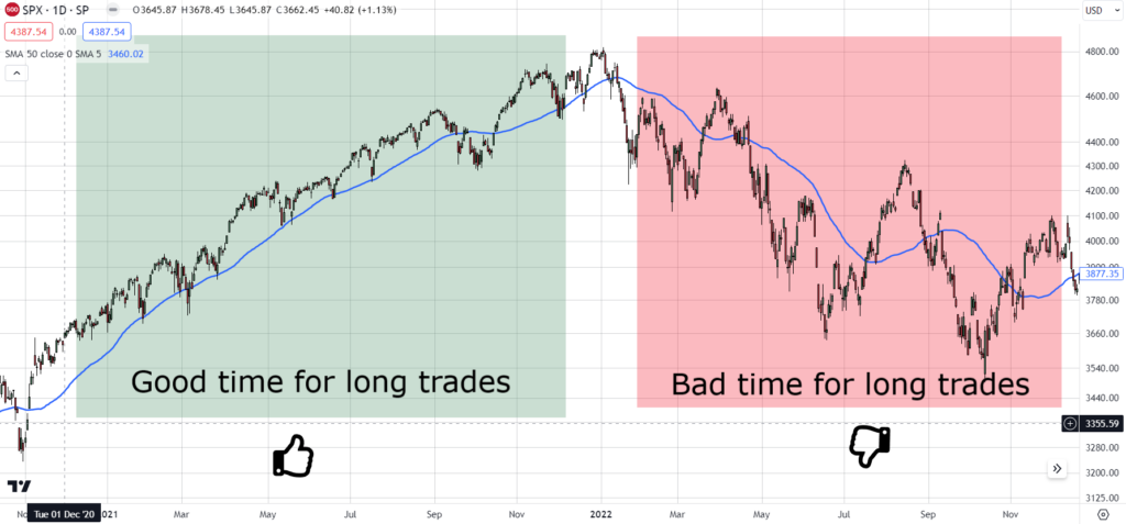 Parabolic Stock Trading Strategy (The Essential Guide)