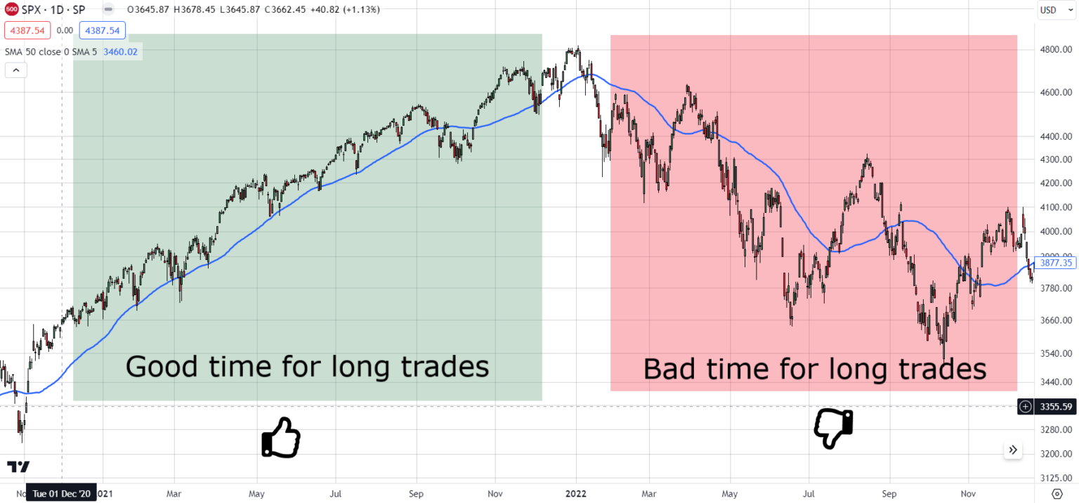 Parabolic Stock Trading Strategy (The Essential Guide)