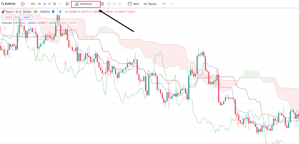 A Beginner’s Guide To Ichimoku Cloud Strategy | TradingwithRayner