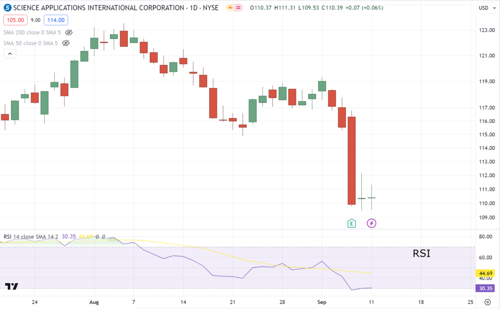 The NO BS guide to ROC Indicator