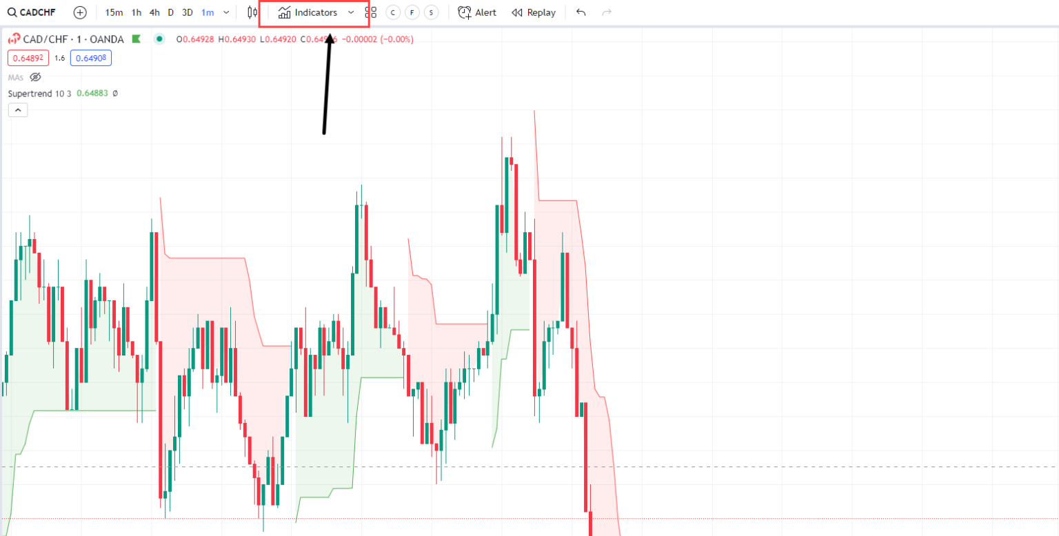 The Complete Guide To Supertrend Indicator