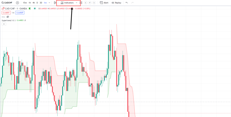 The Complete Guide To Supertrend Indicator