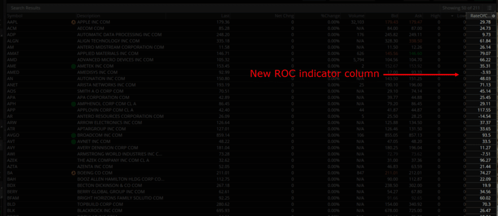 The NO BS guide to ROC Indicator