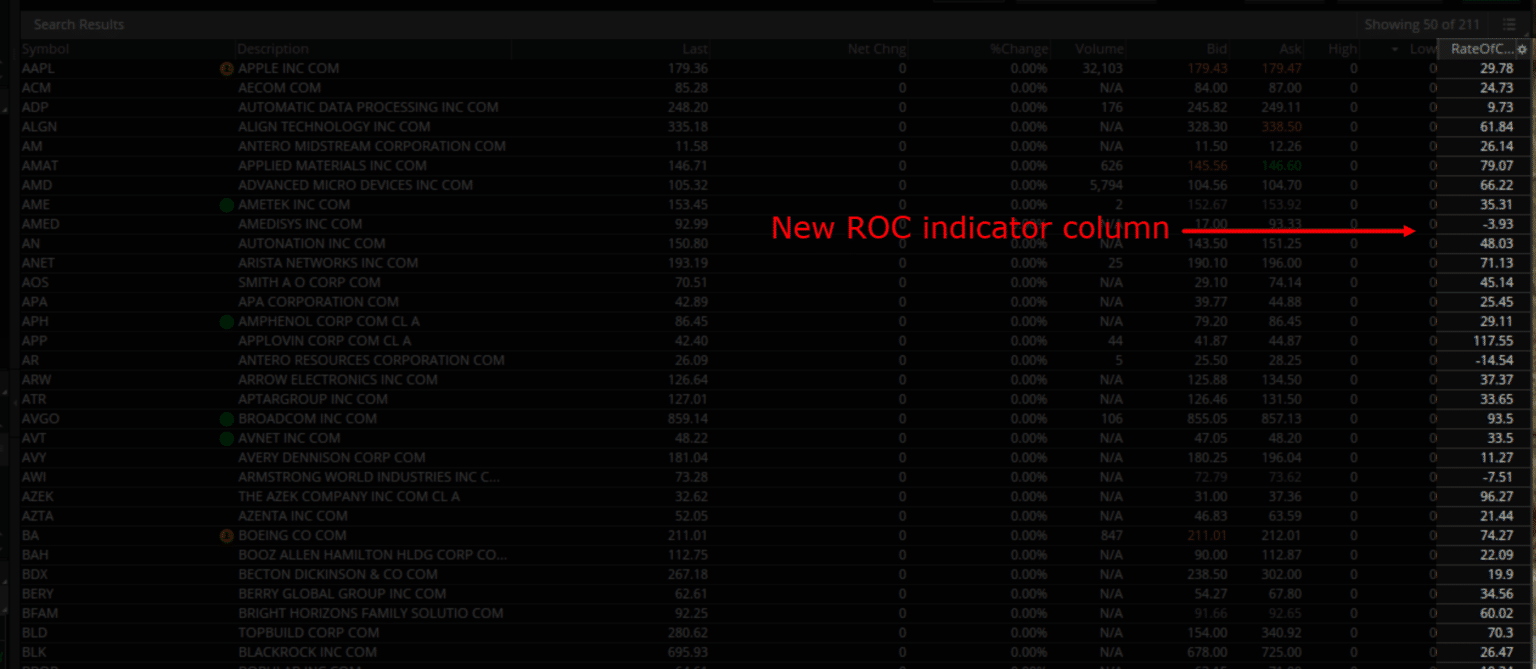 The NO BS guide to ROC Indicator