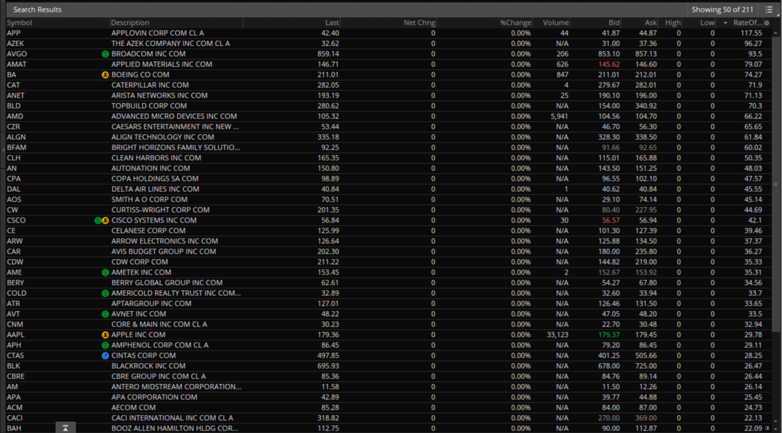 The NO BS guide to ROC Indicator