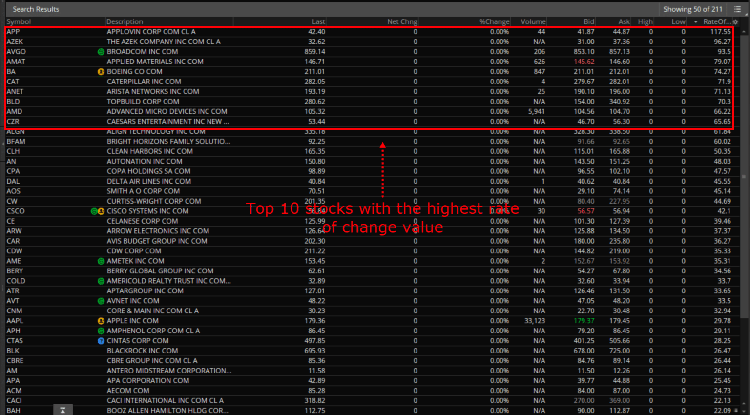 The NO BS guide to ROC Indicator