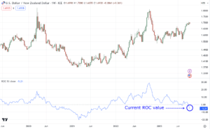 The NO BS guide to ROC Indicator