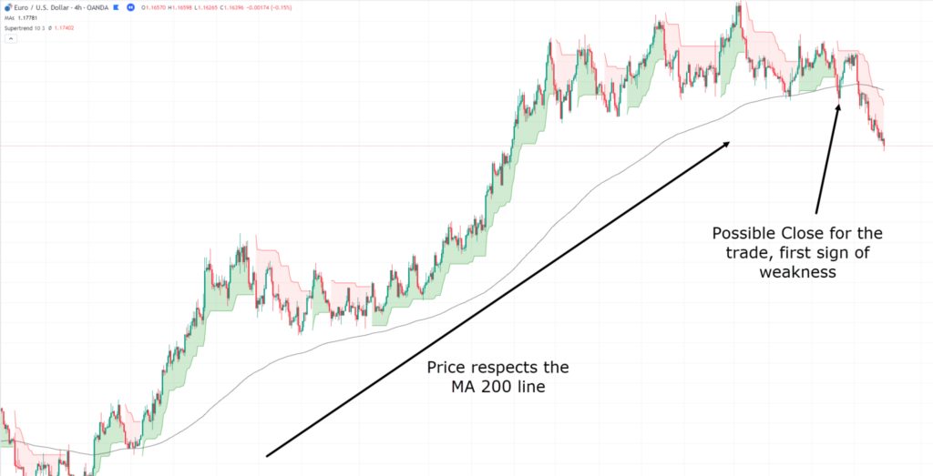 The Complete Guide To Supertrend Indicator