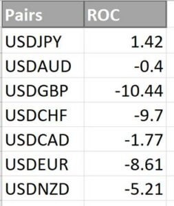 The NO BS guide to ROC Indicator