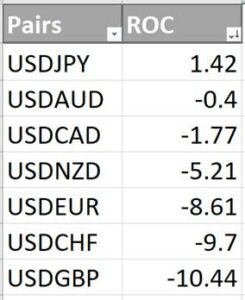 The NO BS guide to ROC Indicator